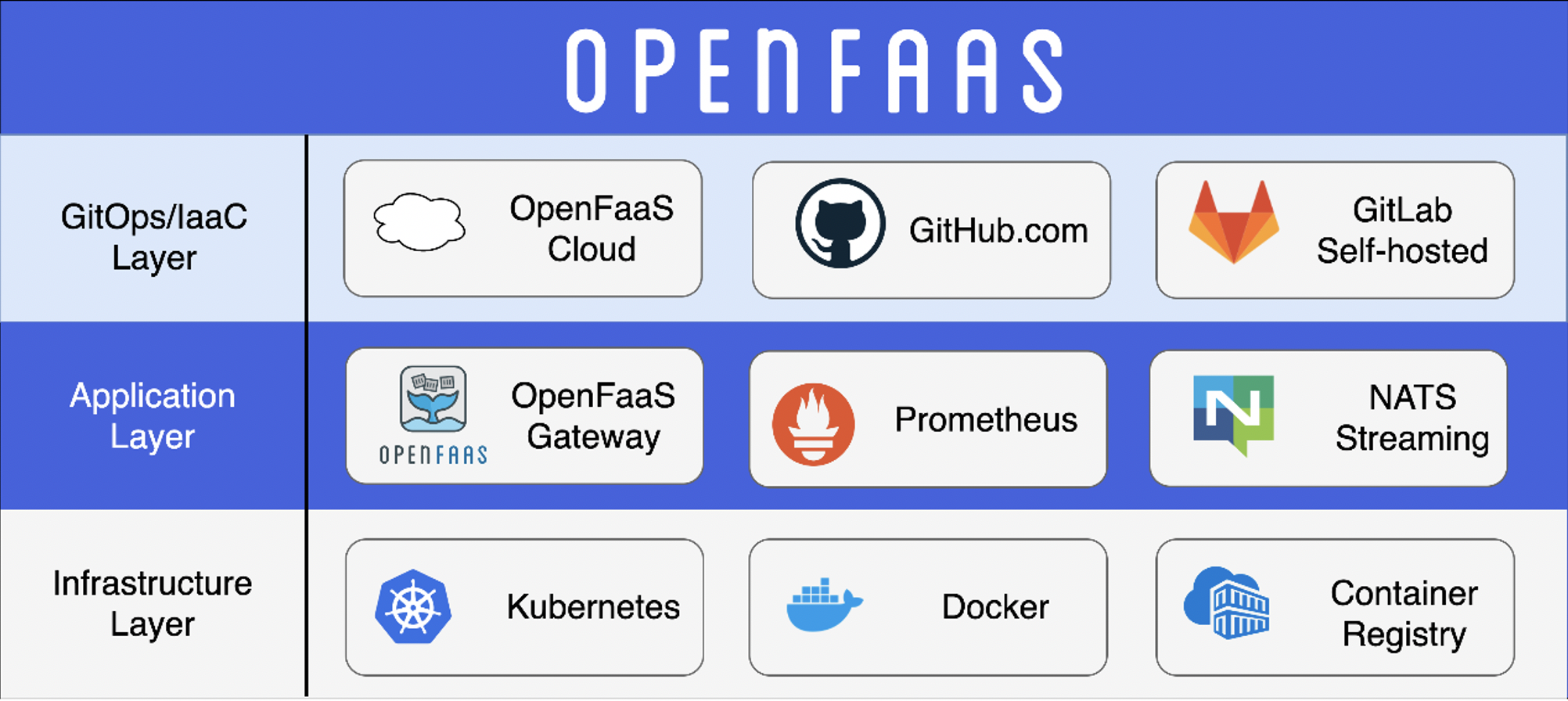 主流开源Serverless平台OpenFaaS安全性研究-浦明的博客